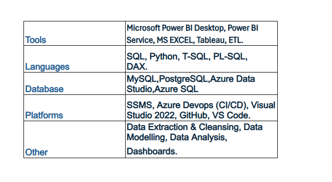 Lakshmi Narasimha Naidu Yalmarti PORTFOLIO